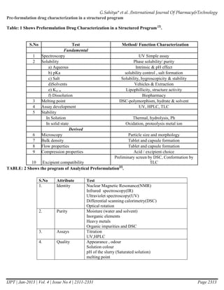 Pre formulaton | PDF