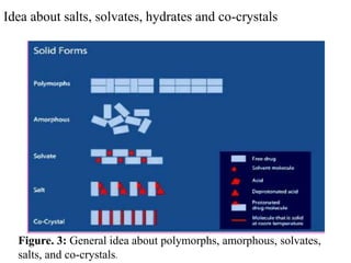 Preformultion study.pptx