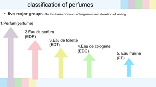 Prefumes.pptx | Perfume and Fragrance | Beauty