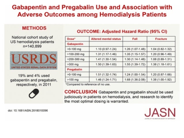 Pregabalin and gabapentin use in HD patients