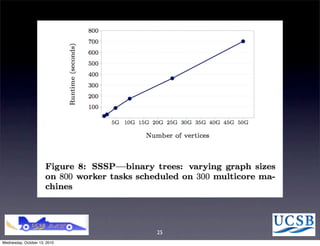 Pregel: A System for Large-Scale Graph Processing | PDF | Graphics Software | Computer Software ...