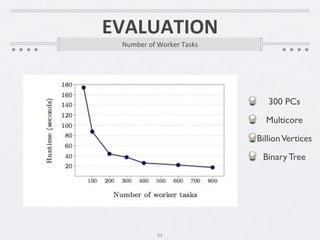 Pregel | PDF | Programming Languages | Computing