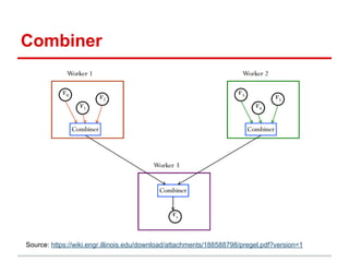 Pregel: A System For Large Scale Graph Processing | PDF