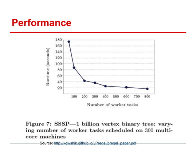 Pregel: A System For Large Scale Graph Processing | PDF