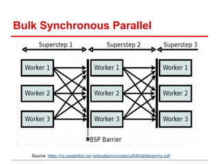 Pregel: A System For Large Scale Graph Processing | PDF