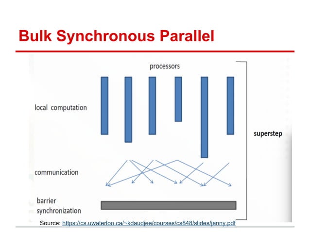 Pregel: A System For Large Scale Graph Processing | PDF