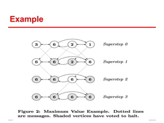 Pregel: A System For Large Scale Graph Processing | PPT