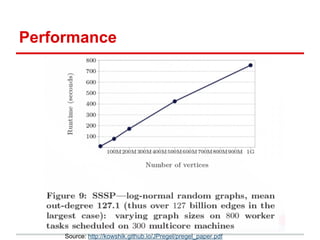 Pregel: A System For Large Scale Graph Processing | PPT