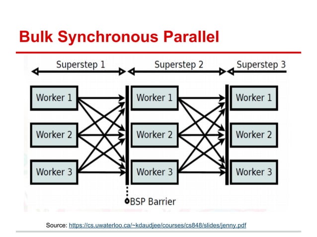 Pregel: A System For Large Scale Graph Processing