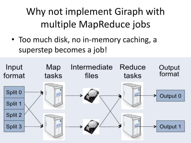 Pregel and giraph | PPTX | Computing | Technology & Computing