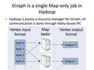 Pregel and giraph | PPTX