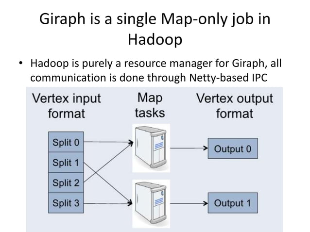 Pregel and giraph | PPTX | Computing | Technology & Computing