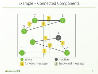 Processing large-scale graphs with Google(TM) Pregel | PPT