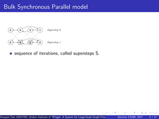 Pregel: A System for Large-Scale Graph Processing | PDF