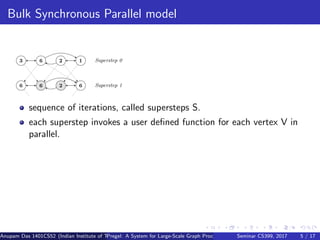 Pregel: A System for Large-Scale Graph Processing | PDF