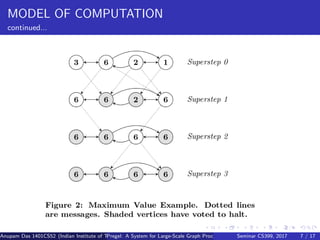 Pregel: A System for Large-Scale Graph Processing | PDF