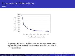Pregel: A System for Large-Scale Graph Processing | PDF