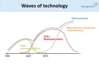 Pre genetic screen pgs | PPT