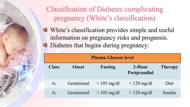 Pregestational Diabetes- Modern + Ayurveda aspect | PPT