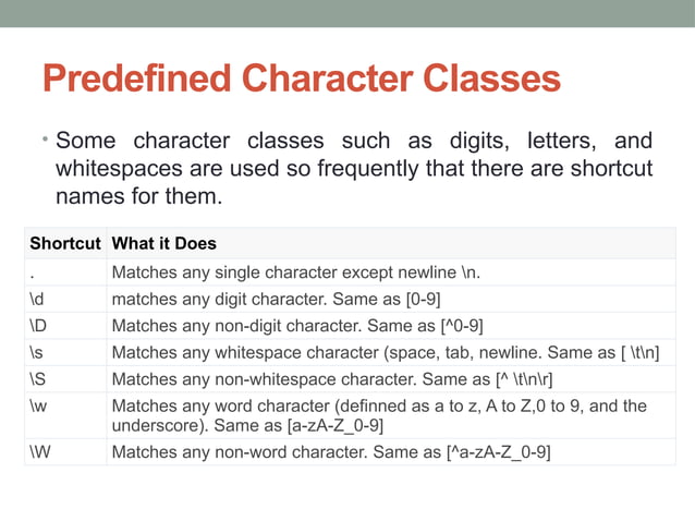 Regular expressions in php programming language.pptx