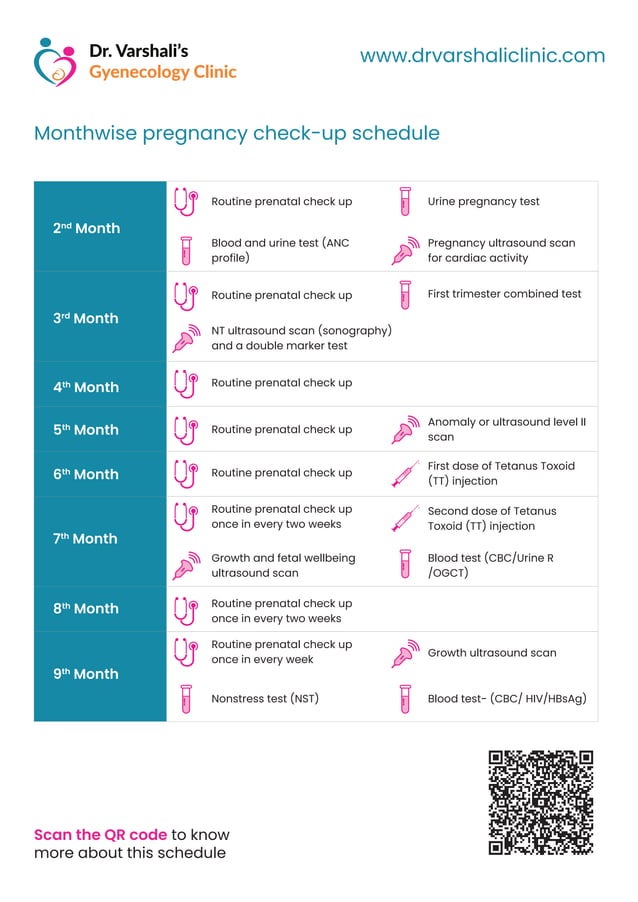 Pregnancy-checkup-and-scan-schedule-dr-varshali-mali-pdf.pdf | Pregnancy | Reproductive Health