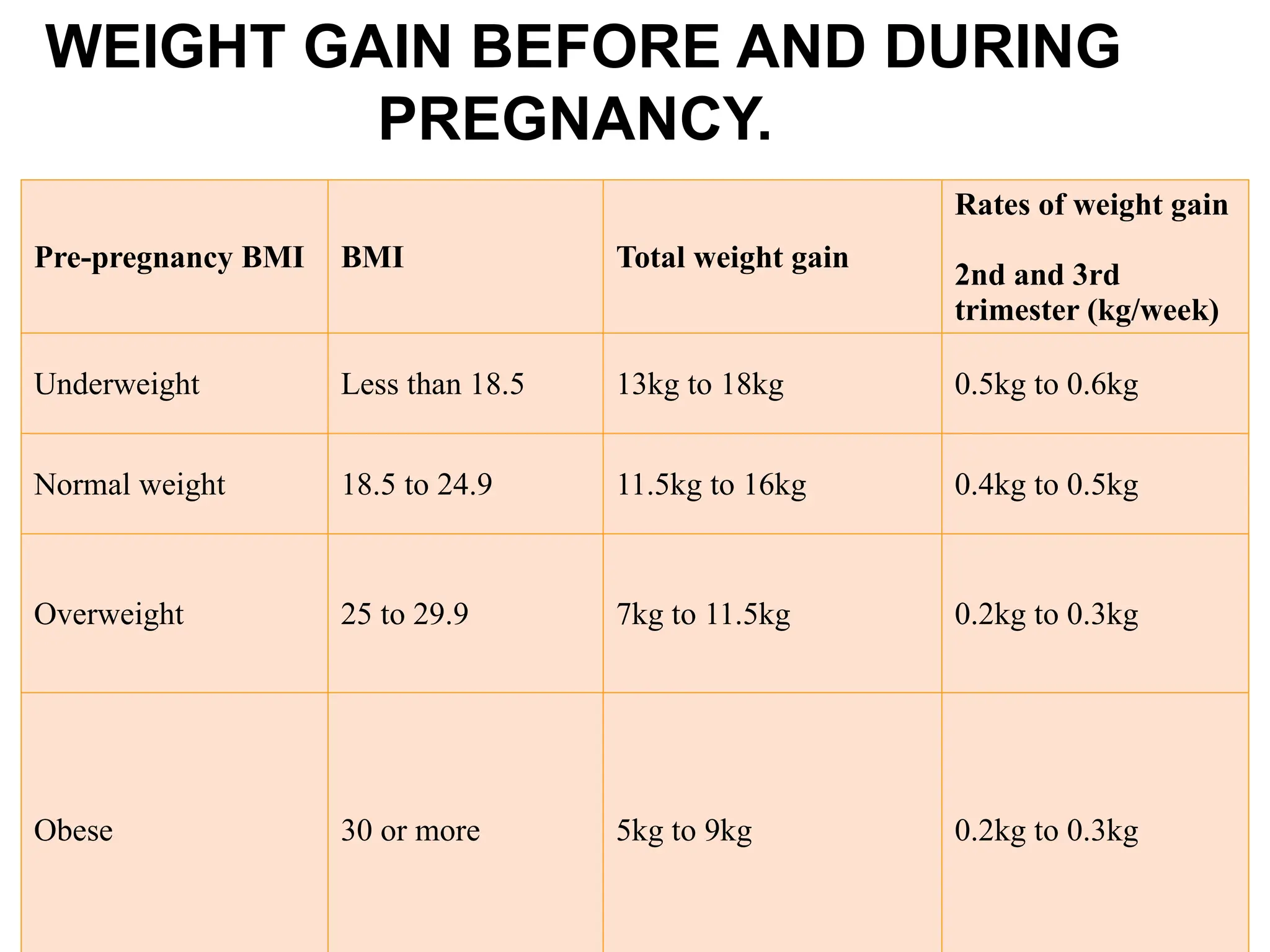 Pregnancy and birth different stages of development | PPTX