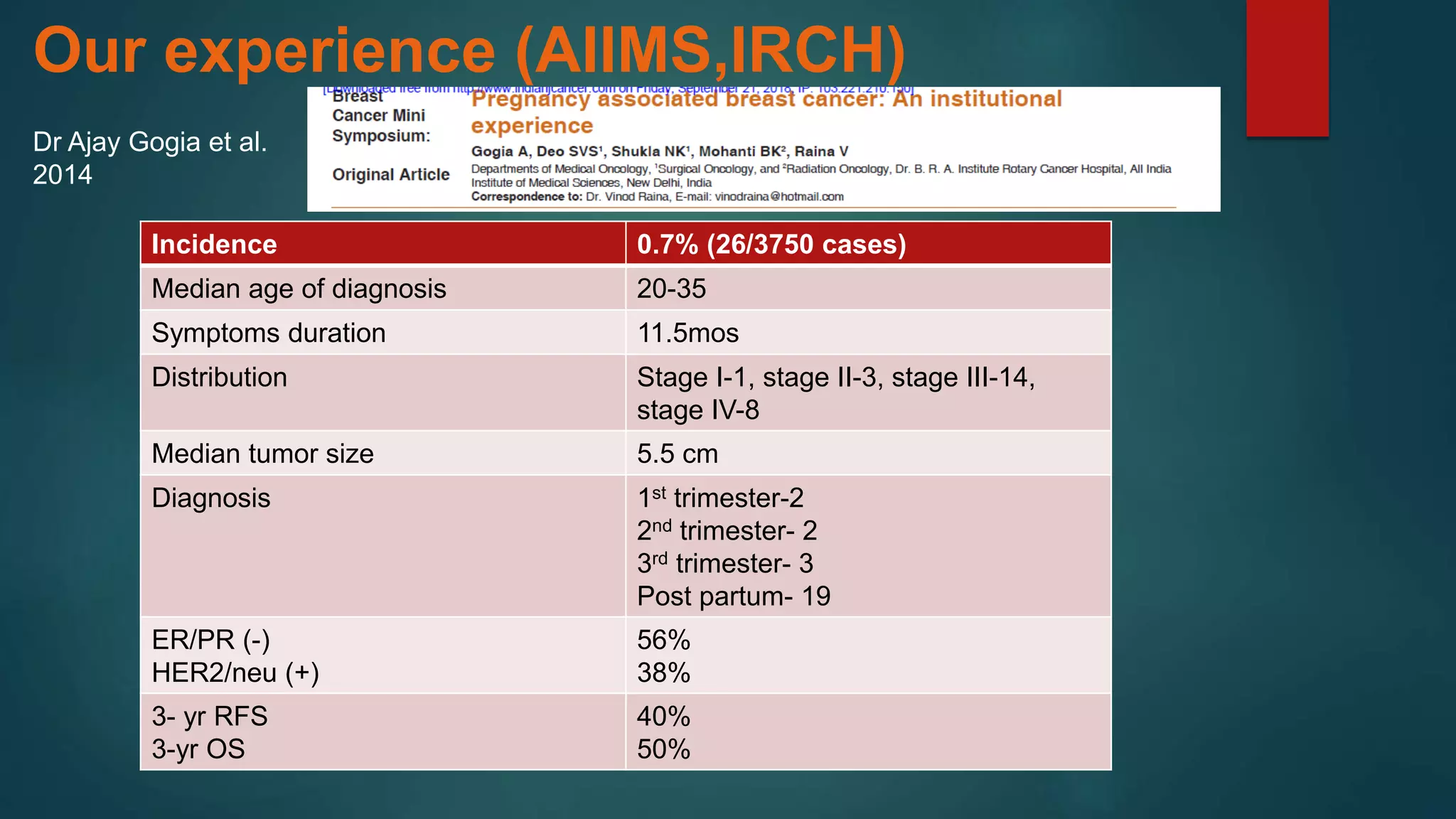 Pregnancy and breast cancer | PPTX