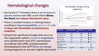 Pregnancy and dentistry | PPTX
