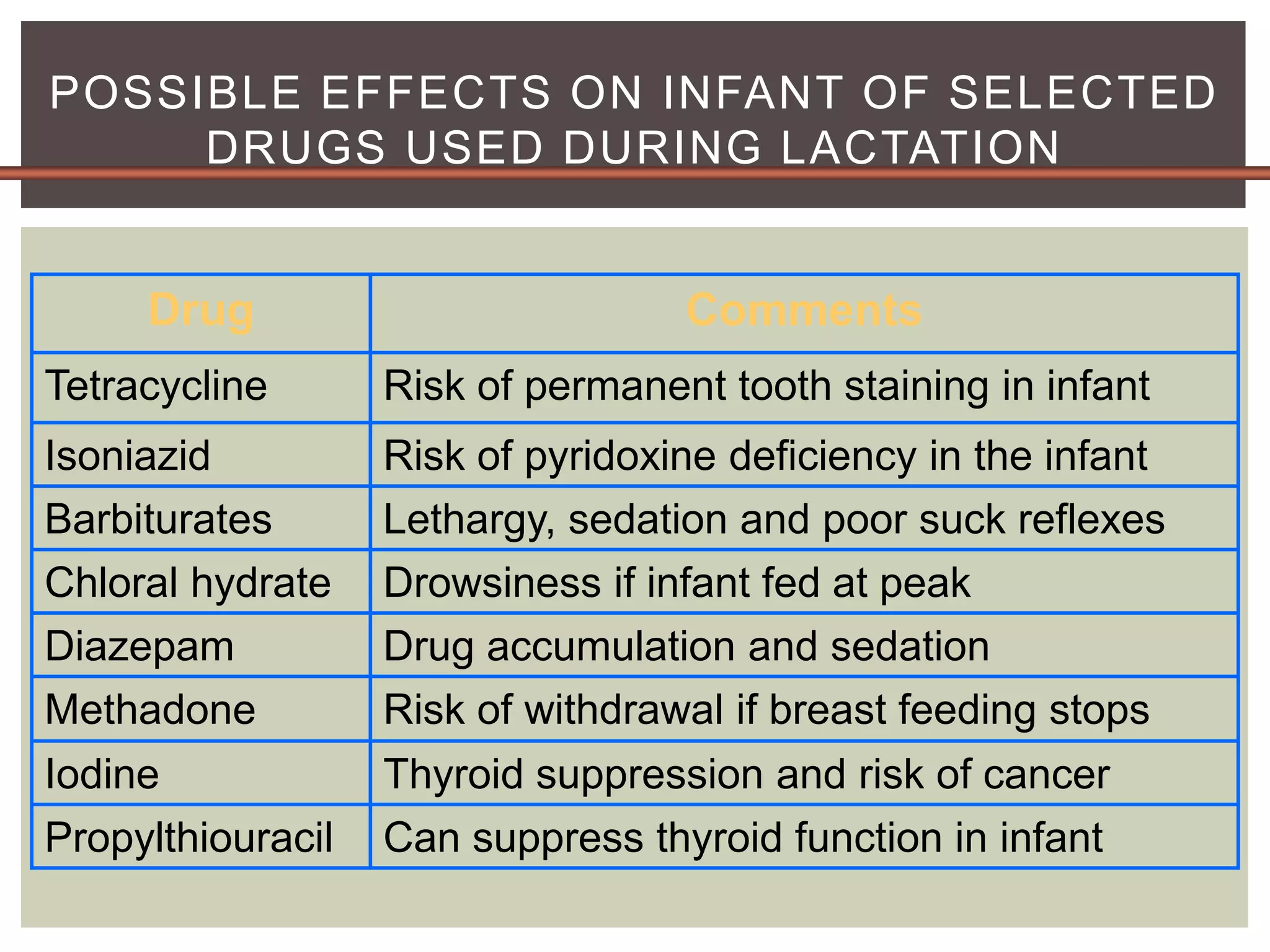 Pregnancy and pharmacology | PPTX