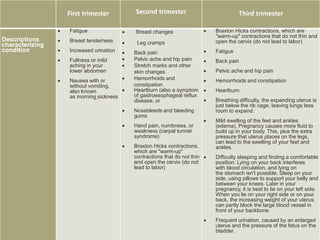 PREGNANCY AND PRENATAL CARE new.pptx