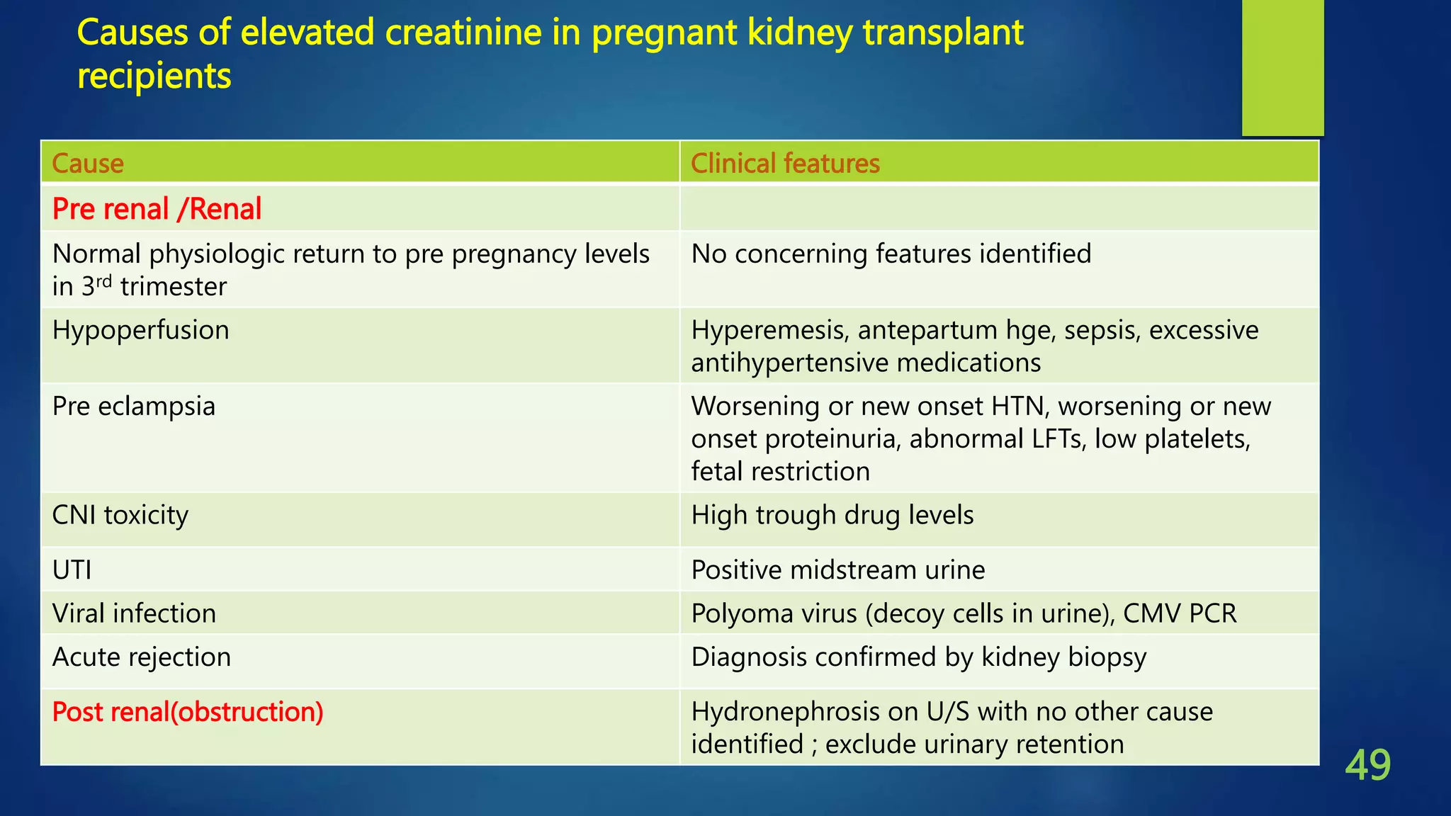Pregnancy and renal transplantation | PPTX