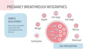 Pregnancy Breakthrough Infographics by Slidesgo.pptx