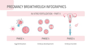 Pregnancy Breakthrough Infographics by Slidesgo.pptx