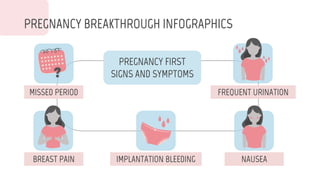 Pregnancy Breakthrough Infographics by Slidesgo.pptx