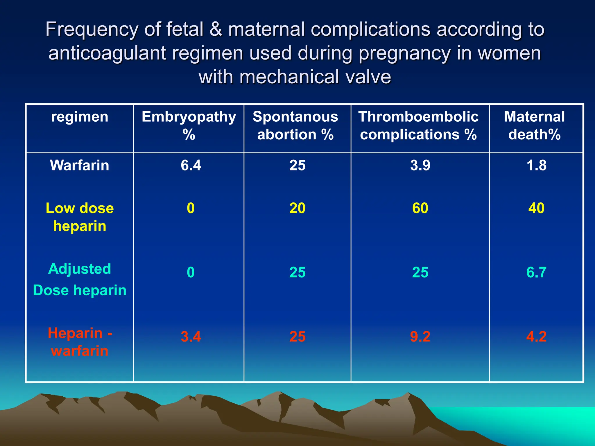 Pregnancy & cardiac disease lecture .ppt | Pregnancy | Reproductive Health