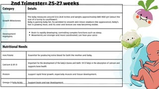 Comprehensive Guide to Pregnancy Changes and Care Tips | PDF