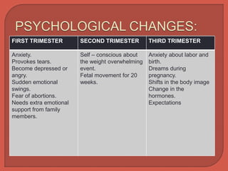 Women and mental health | PPTX