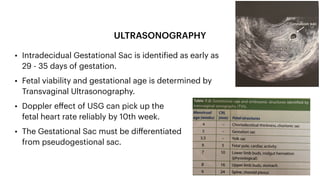 Diagnosis of Pregnancy, Interpretation and Differential Diagnosis | PDF