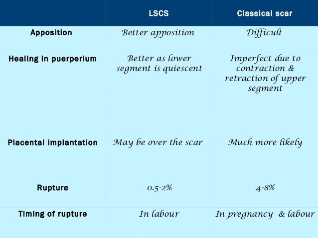 Pregnancy following cs