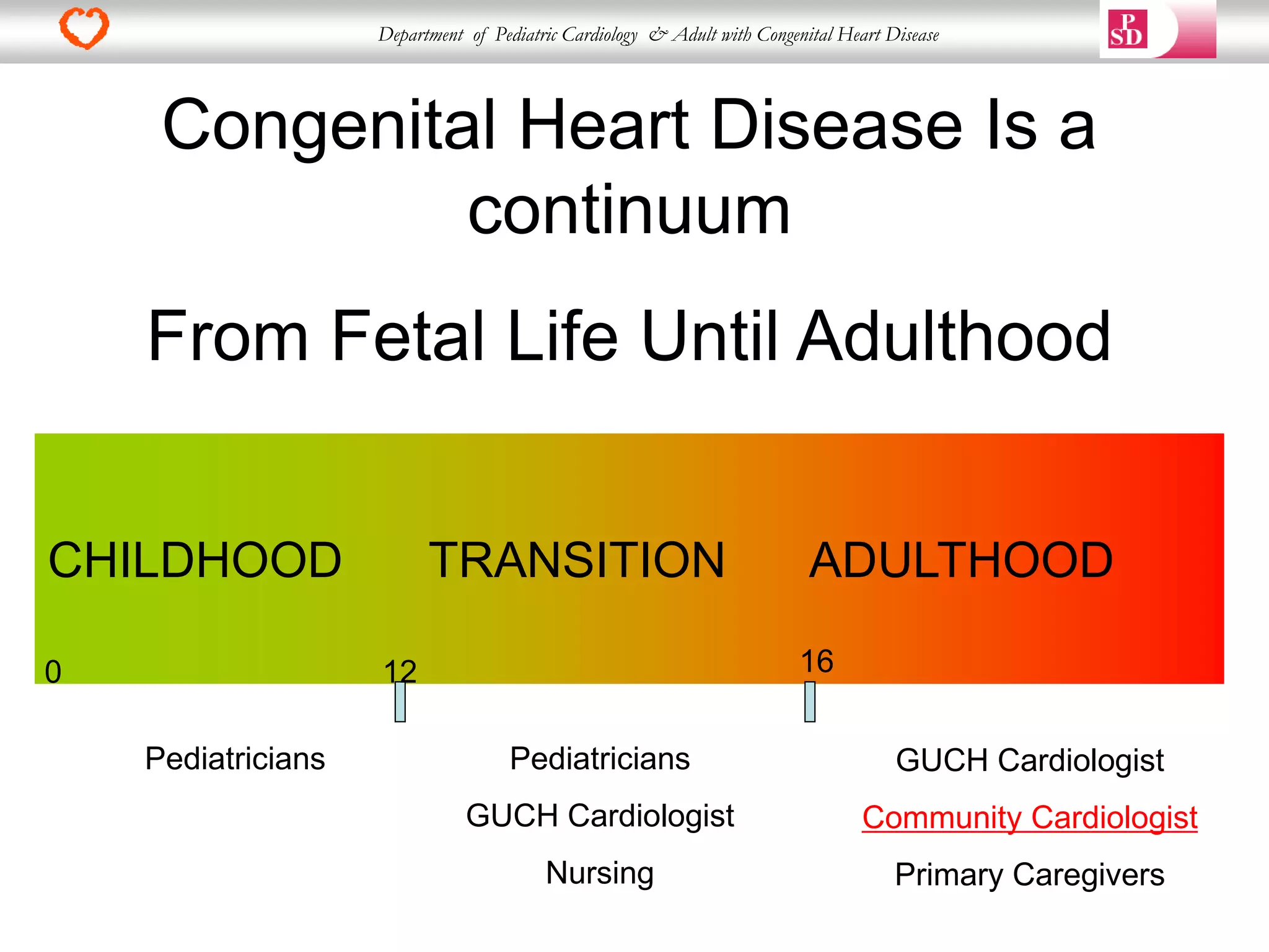 Pregnancy in ACHD | PDF