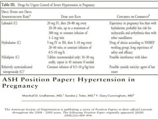 Pregnancy induced hypertension | PPT
