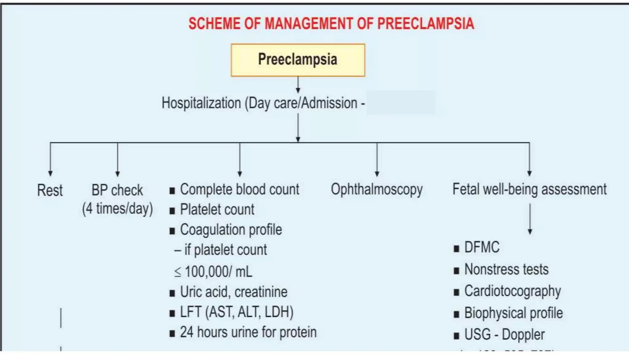 Pregnancy induced hypertension(PIH).pptx