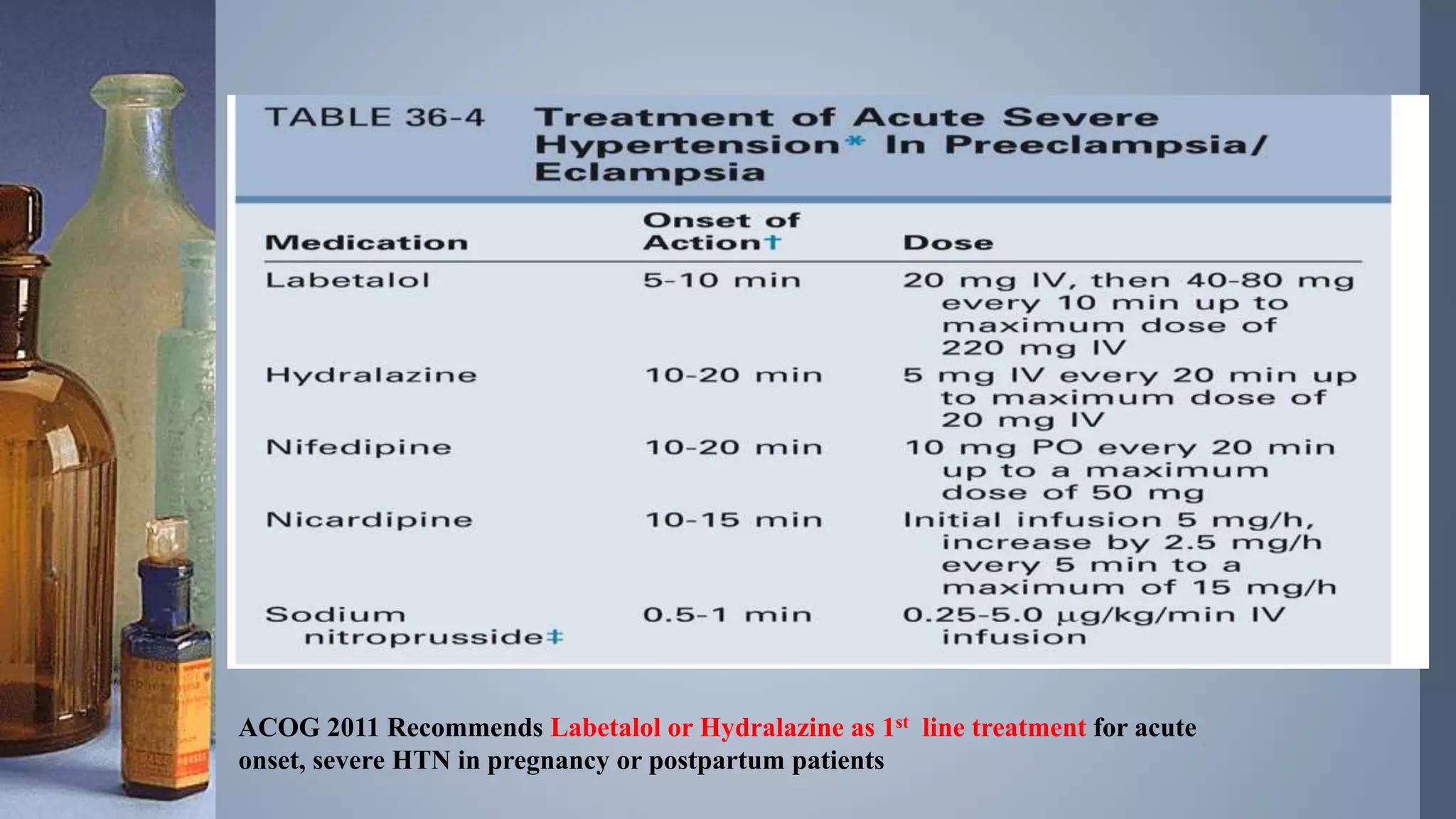 Anesthesia ForPregnancy induced hypertension | PPTX