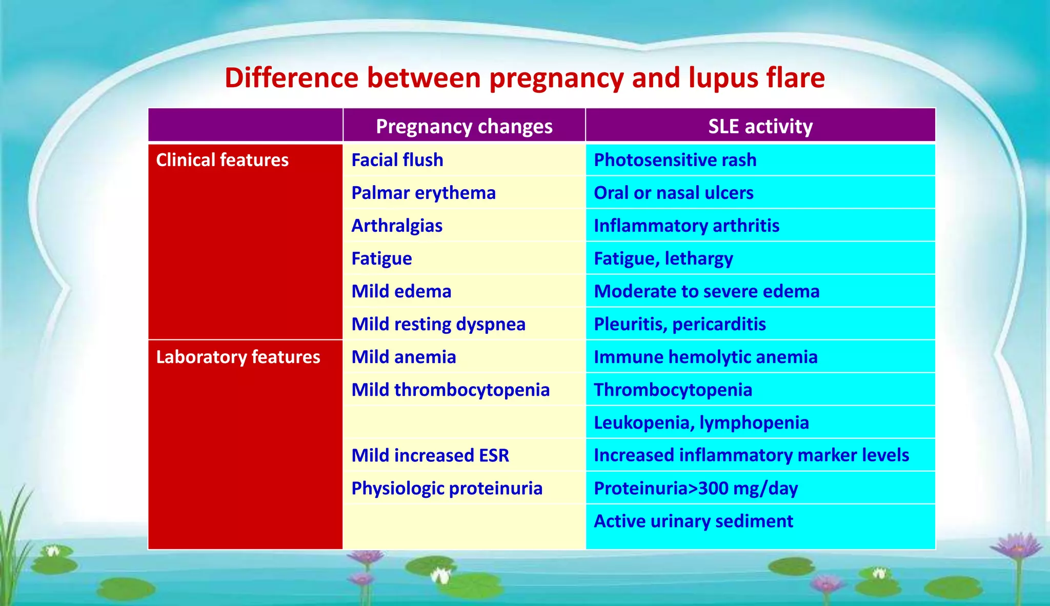 Pregnancy in sle | PPT
