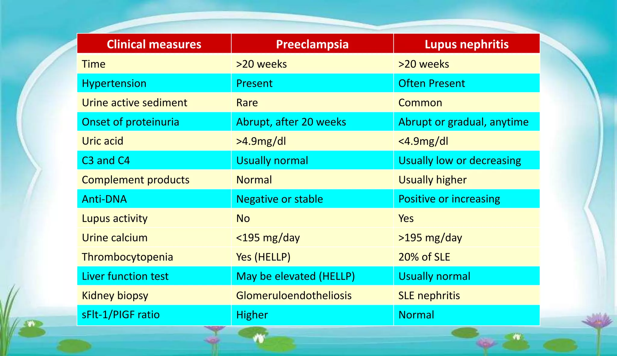 Pregnancy in sle | PPT