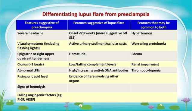 Pregnancy in sle | PPT | Pregnancy | Reproductive Health