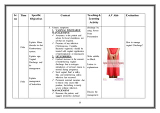 Pregnancy & its management -sign & symptoms in lesson Plan | DOCX