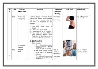 Pregnancy & its management -sign & symptoms in lesson Plan | DOCX