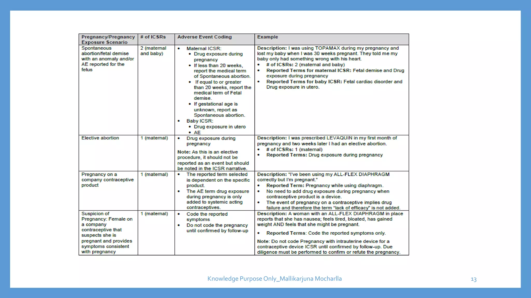 Pregnancy_ Maternal and Paternal Pregnancy Exposure | PPT