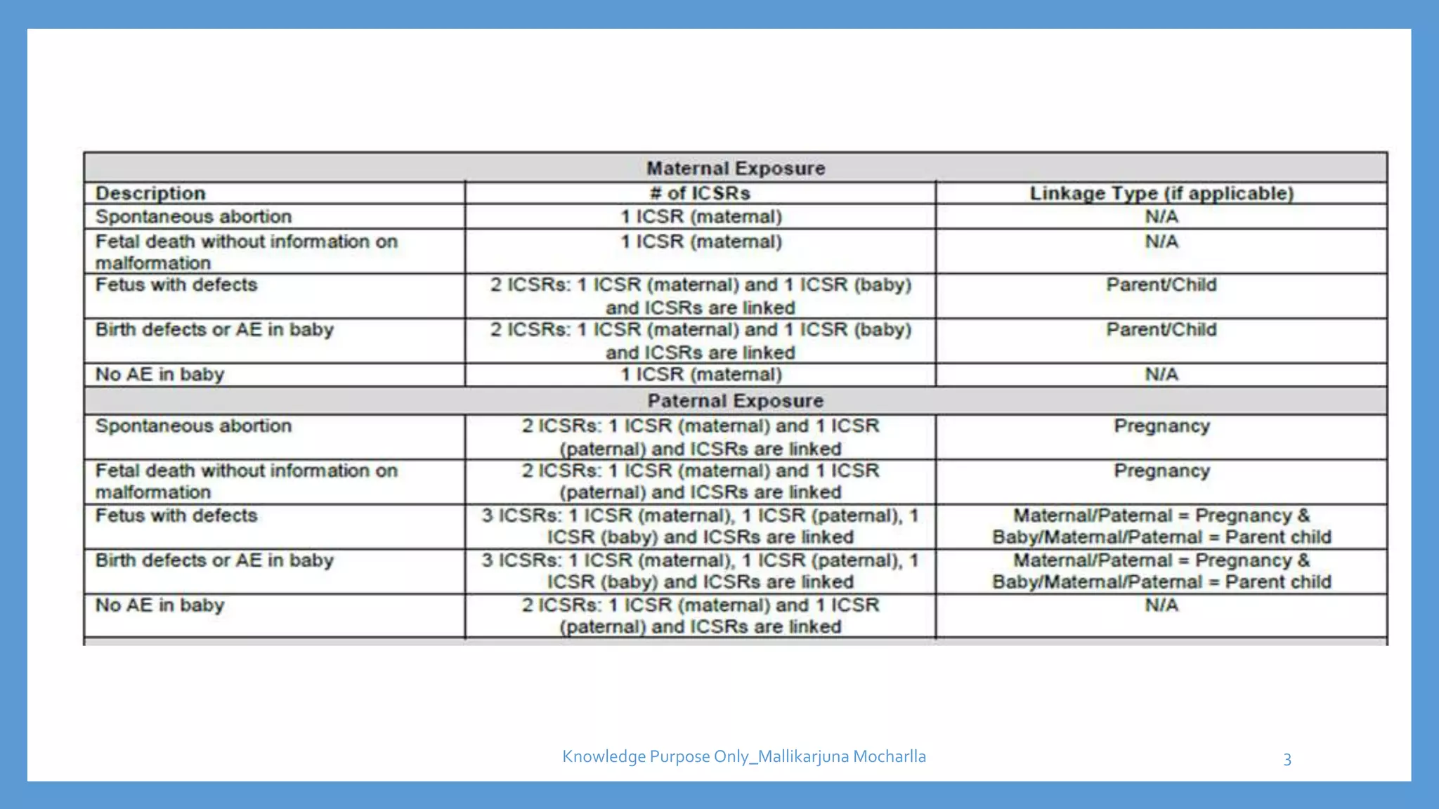Pregnancy_ Maternal and Paternal Pregnancy Exposure | PPT